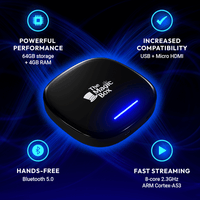 The Magic Box | The Best Multimedia Video Device For Your Car