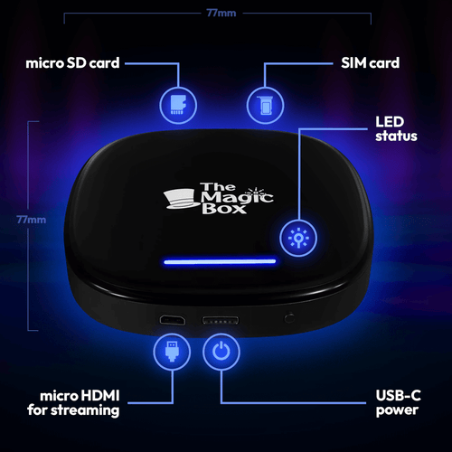The Magic Box | The Best Multimedia Video Device For Your Car – The ...