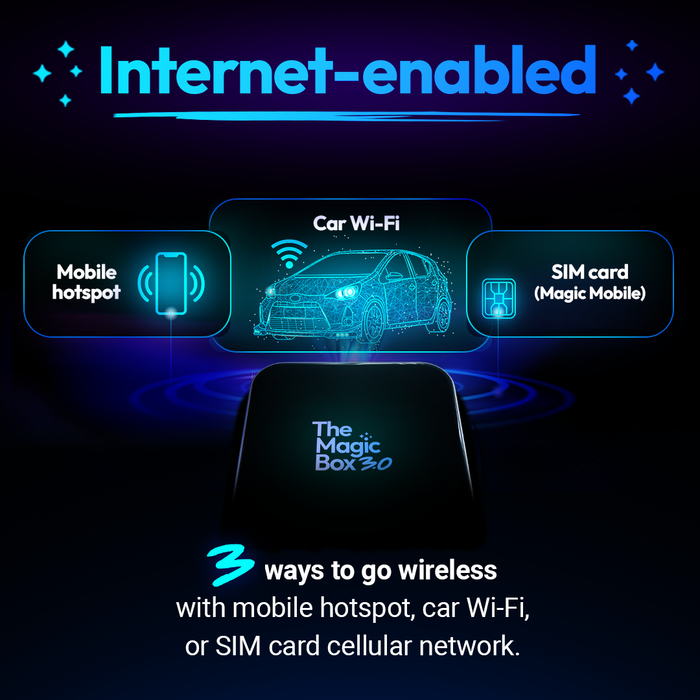 The Magic Box | The Best Multimedia Video Device For Your Car – The ...