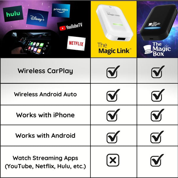The Magic Link | Wireless CarPlay Adapter