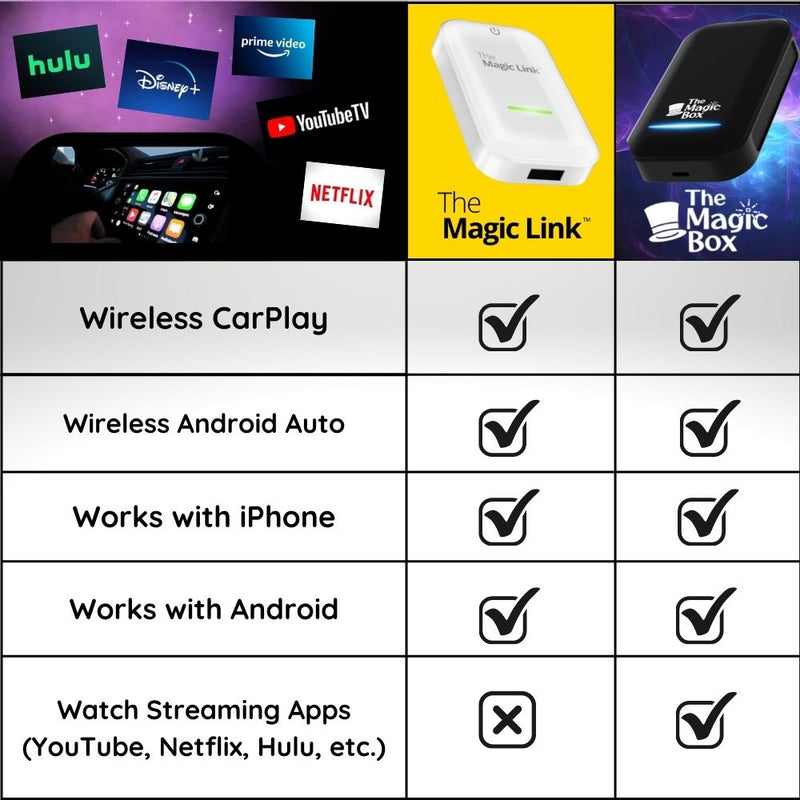 The Magic Link | Wireless CarPlay Adapter